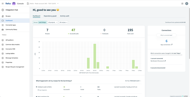 Reltio Integration Hub: Background and Business Benefits