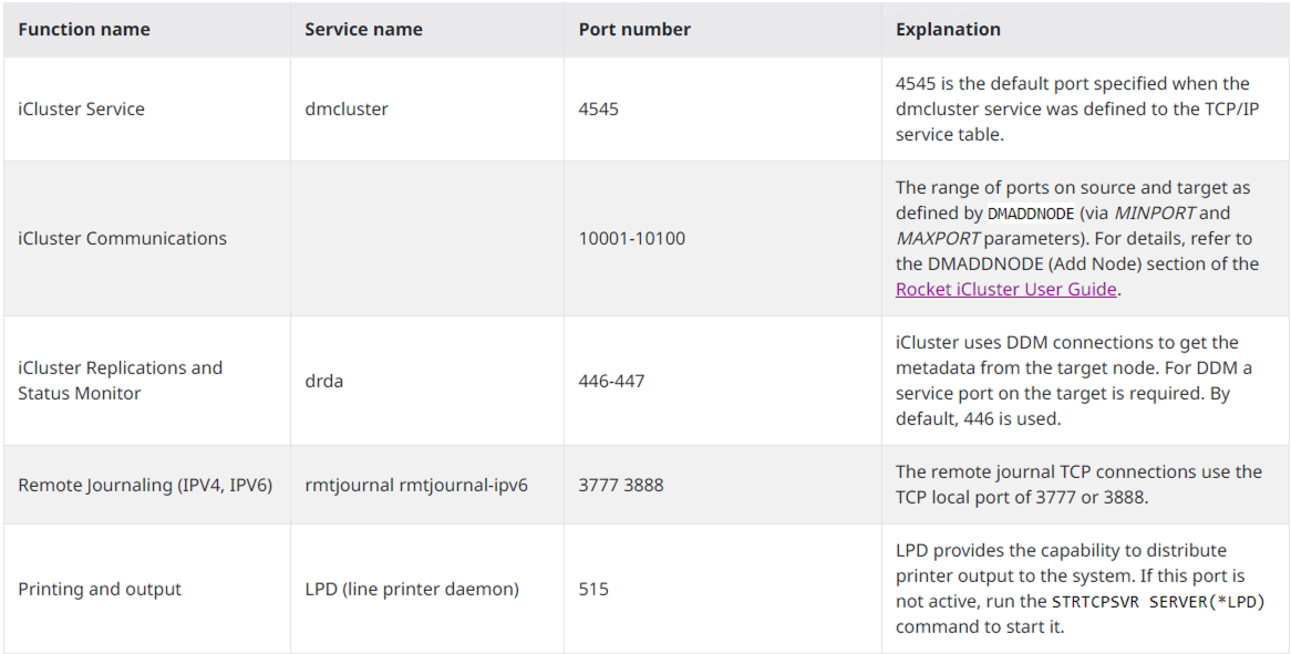 Sign In or Sign Up - Rocket Forum