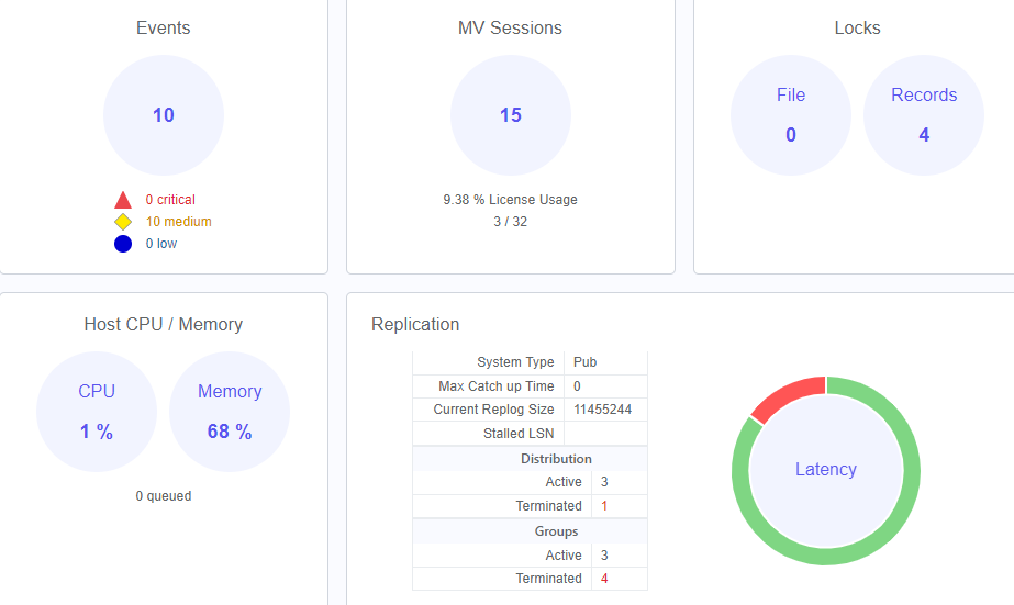 Getting users that are locking a file | Rocket U2 | UniVerse & UniData