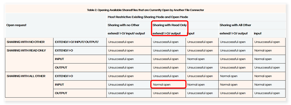 How can I set READ file share flags on OPEN OUTPUT file? | Rocket ...
