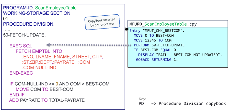 Using the Micro Focus™︎ Unit Test Framework to facilitate smarter ...