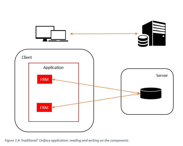 Move the data connection string to the server: why and how