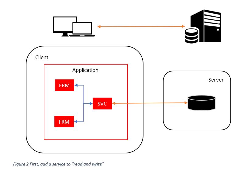 Move the data connection string to the server: why and how