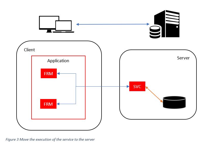 Move the data connection string to the server: why and how