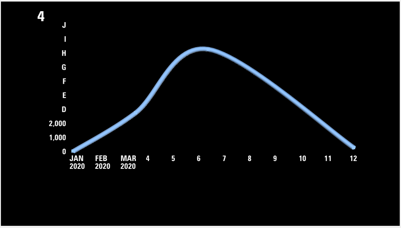 Scripting Line Object Point List | Graphics