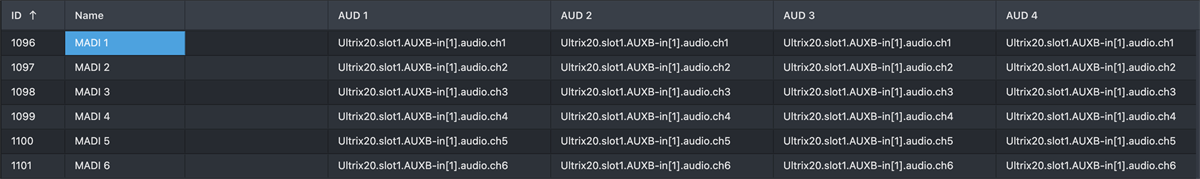 Audio Meters with MADI | Connectivity