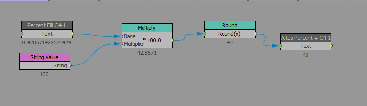 Rounding Decimal points | Graphics