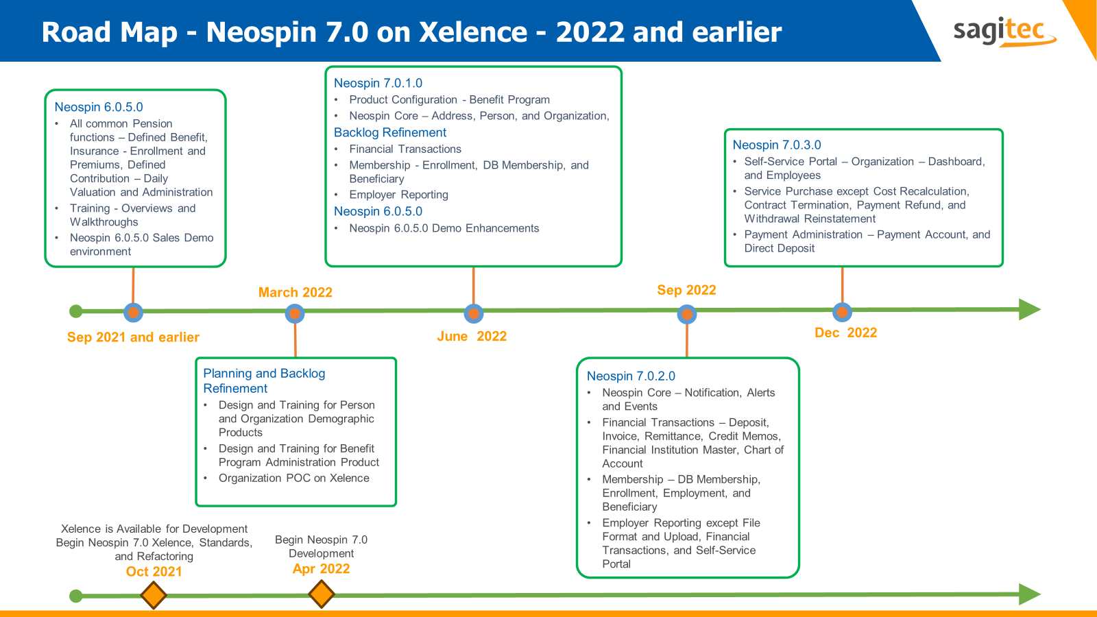 Product Roadmap - Neospin Community