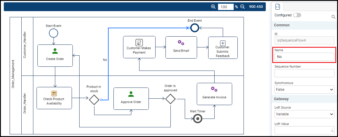Design the BPM Map