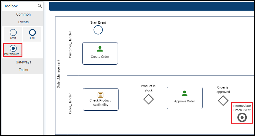 Design the BPM Map