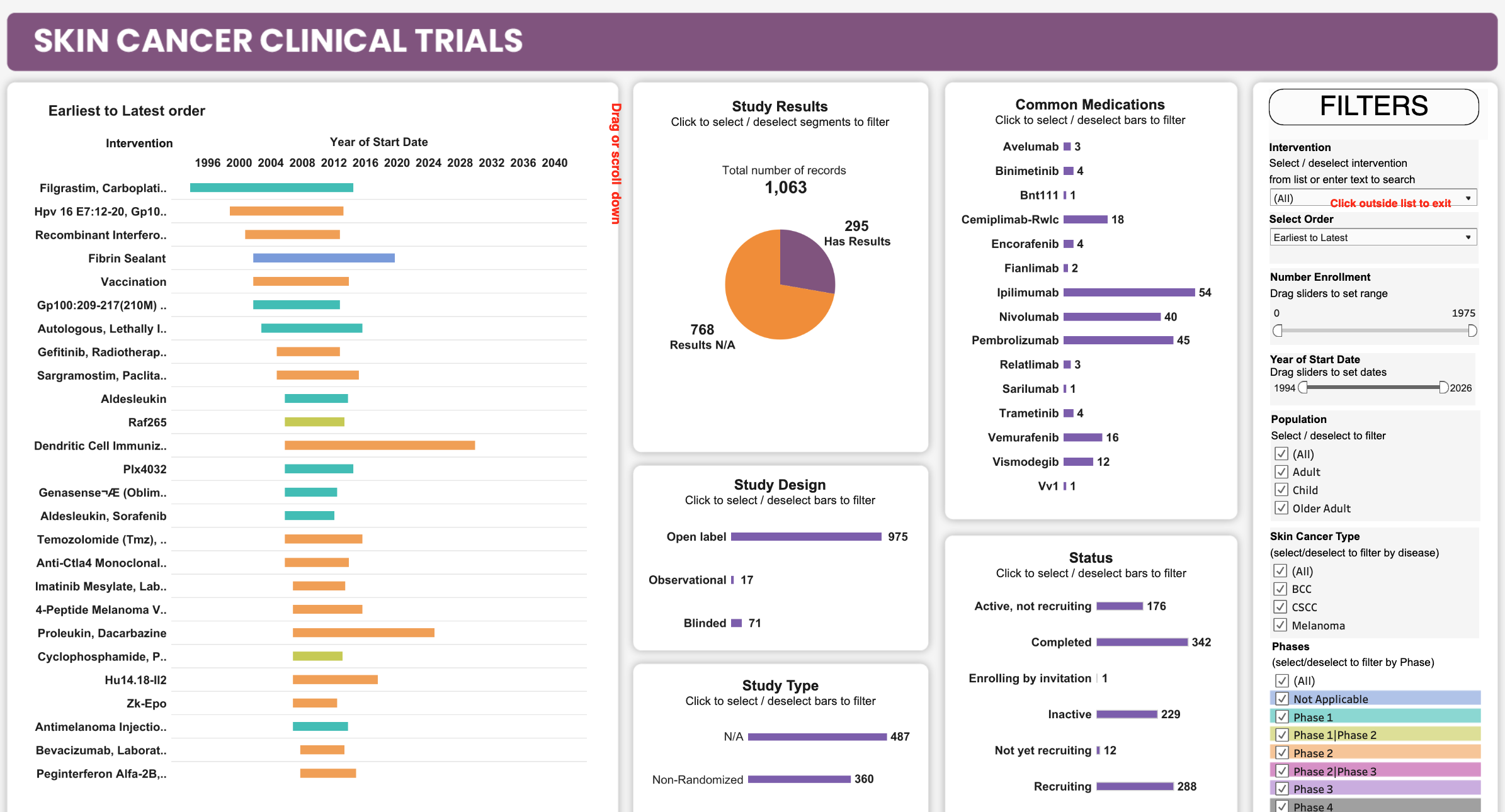 Med Learning Group Resource Hub - Skin Cancer Champions