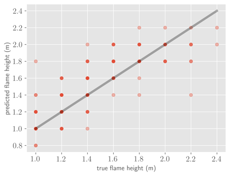 FPEeXTRA Issue 88 - SFPE