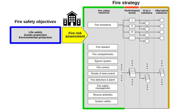 europeissue26feature6 - SFPE