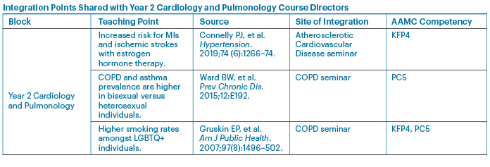 SGIM Forum - Society of General Internal Medicine