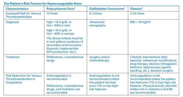 Multifactorial Budd-Chiari Syndrome: A Case Report and Literature ...