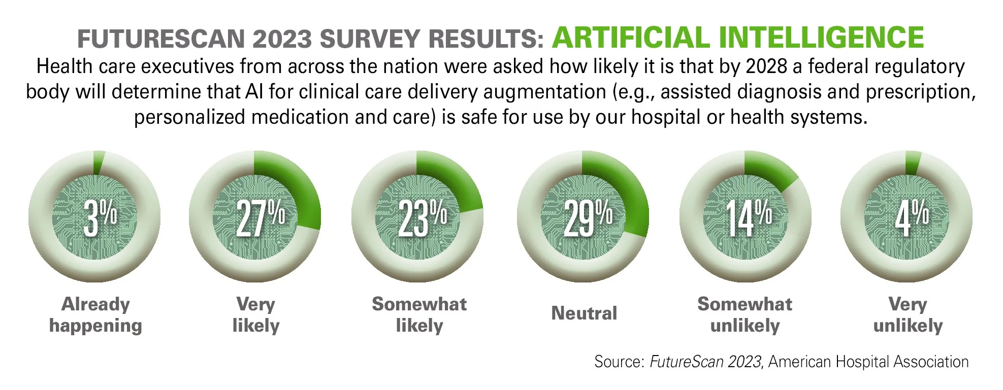 How AI is Improving Diagnostics, Decision-Making and Care