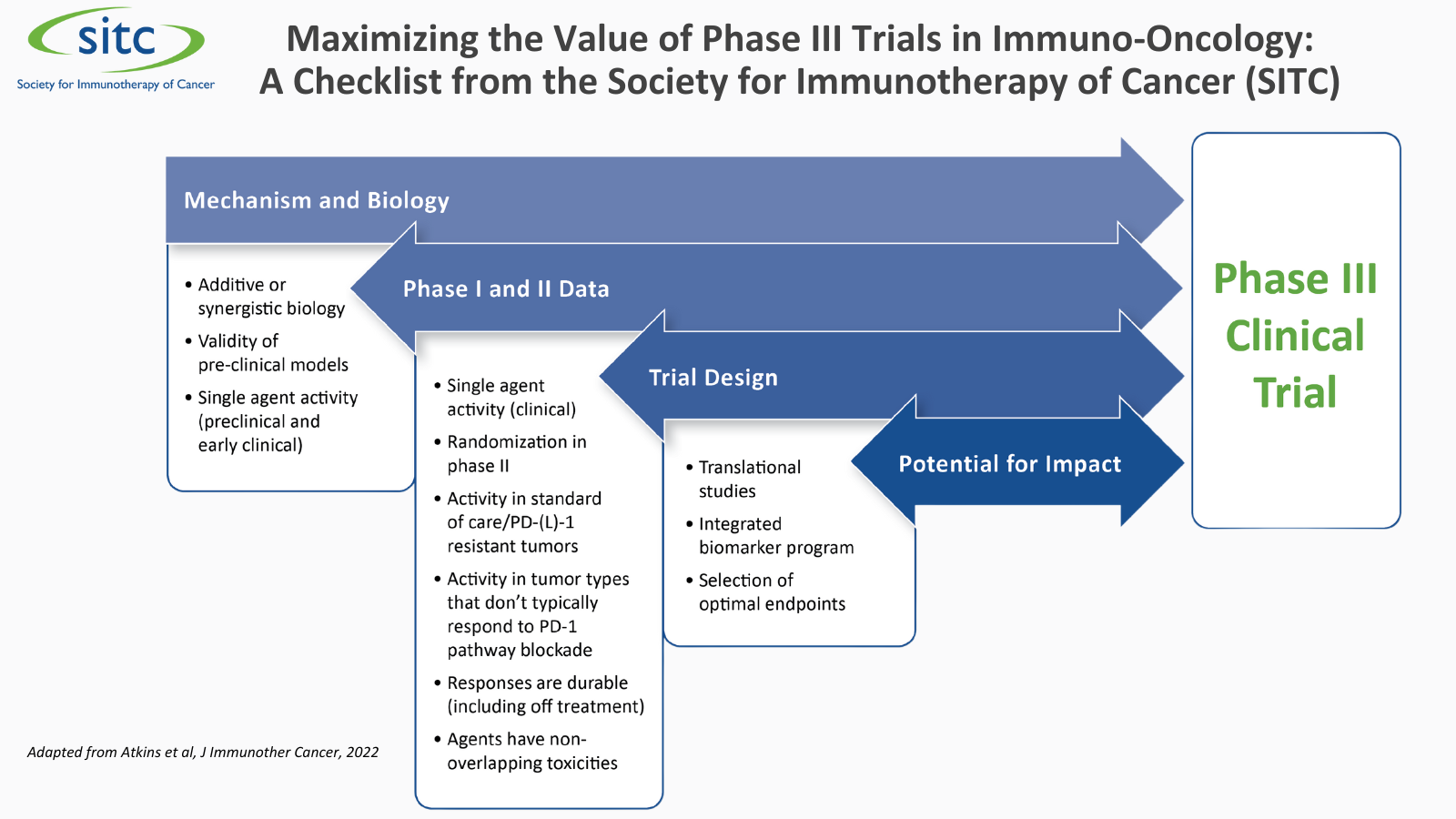 SITC Cancer Immunotherapy CONNECT - Society for Immunotherapy of Cancer ...