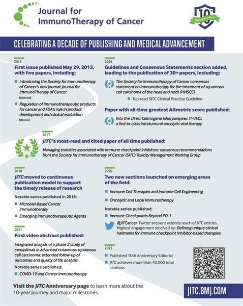 Editorial - Celebrating a decade of the Journal for ImmunoTherapy of Cancer