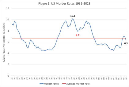 Why Isn’t the Media Reporting on Falling Crime Rates? The Negative ...