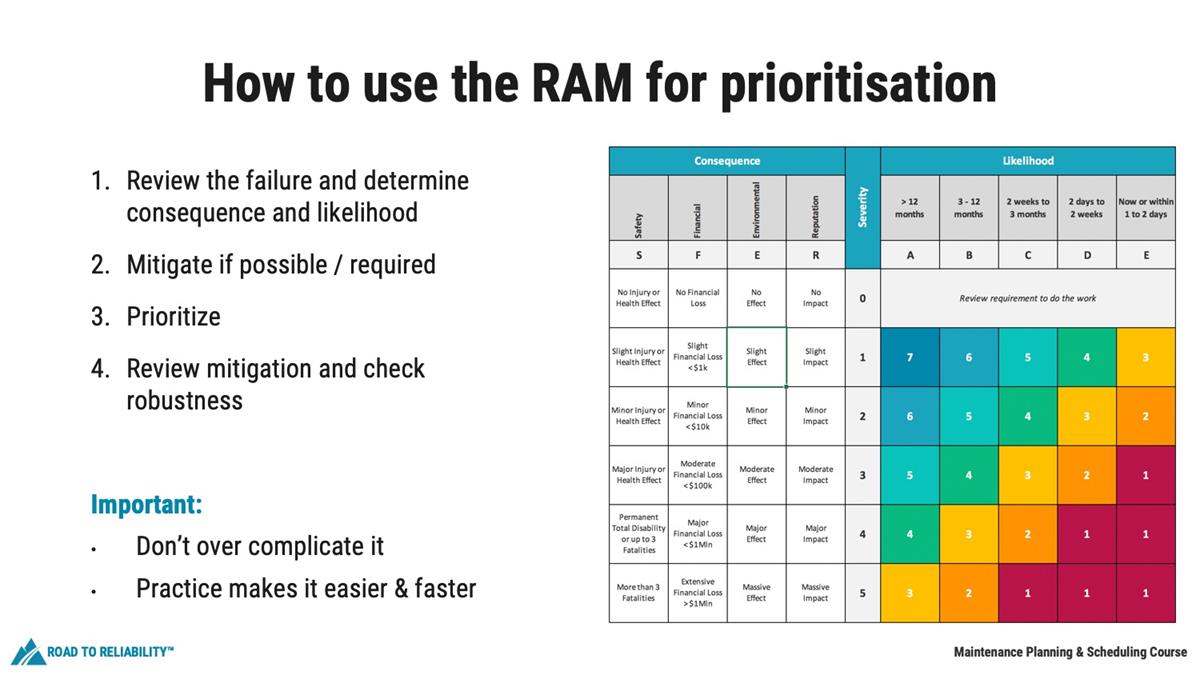 Prioritization of Corrective Maintenance Work | All Member Open Forum