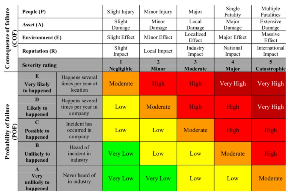Asset Criticality Analysis | All Member Open Forum