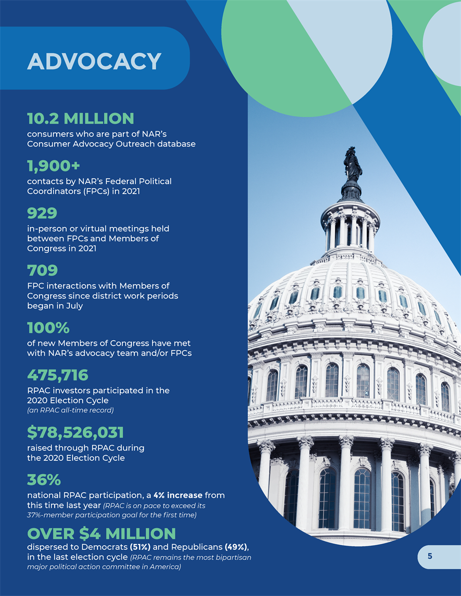 2021 NAR by the Numbers