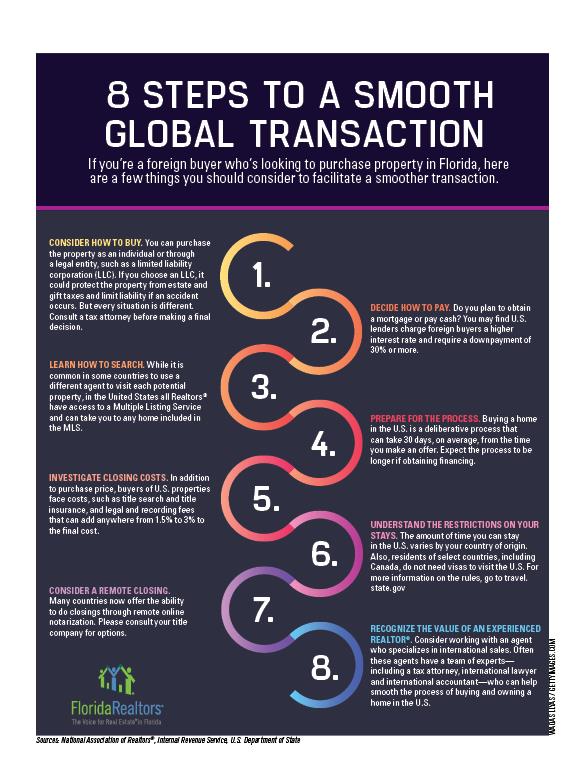 8 Steps to A Smooth Global Transaction