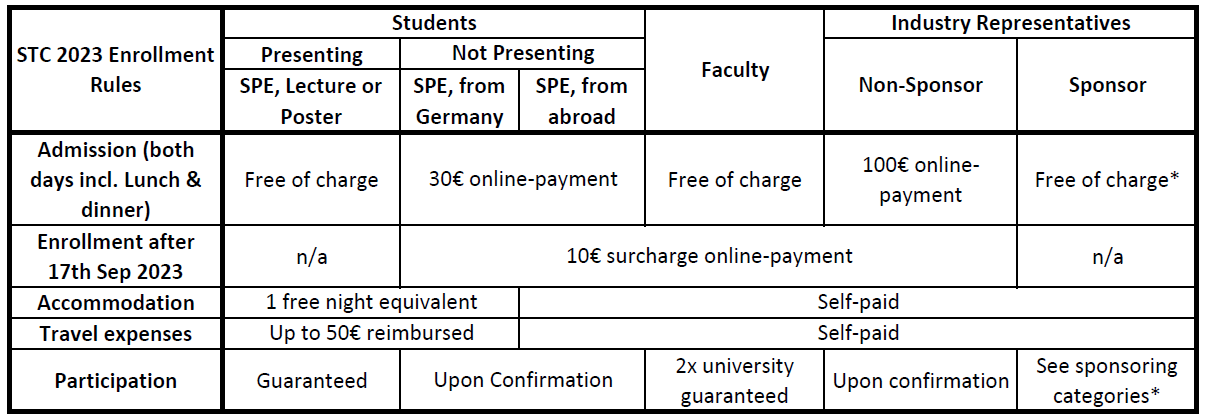 STC 2023 - German Section