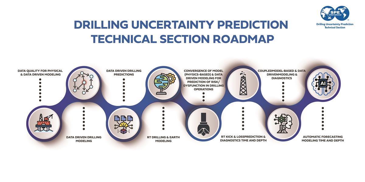 Home - Drilling Uncertainty Prediction Technical Section (DUPTS)