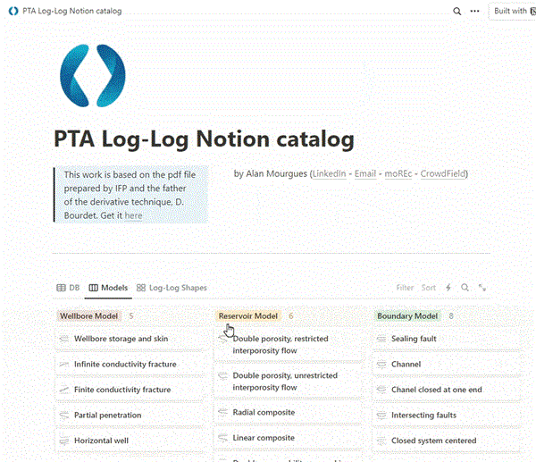 How to build a PTA Log-Log Interactive Catalog