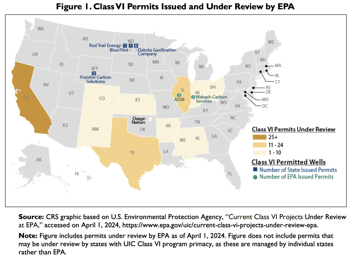 January Blog – US Class VI Wells Update