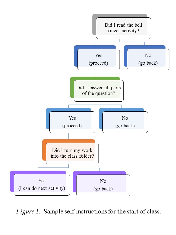 Behavior Today (CCBD Newsletter) - Council for Children with Behavioral ...