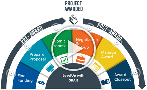 Happy Research Administrator's Day - SRA International
