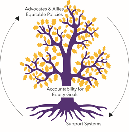 Beyond the Kumbaya: A Reflective Case Study of One University’s ...