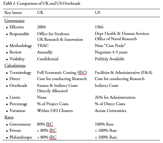 Overhead Rates: Impact on Research Applications Success