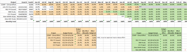 Managing Portfolios from Different Ends of the Spectrum | Part 3 ...
