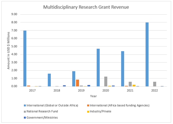 Researching Multi-Disciplinary Diversities and Optimizing Their ...