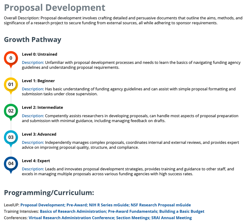 SRAI Professional Development Framework