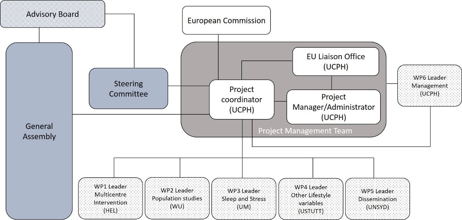 Managerial Framework for a large Multi-centre Clinical Trial within an ...
