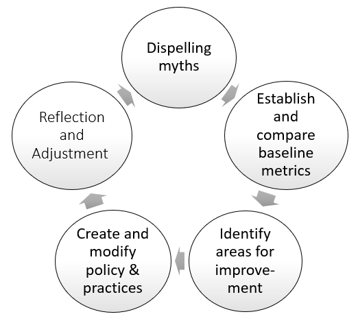 Beyond the Kumbaya: A Reflective Case Study of One University’s ...