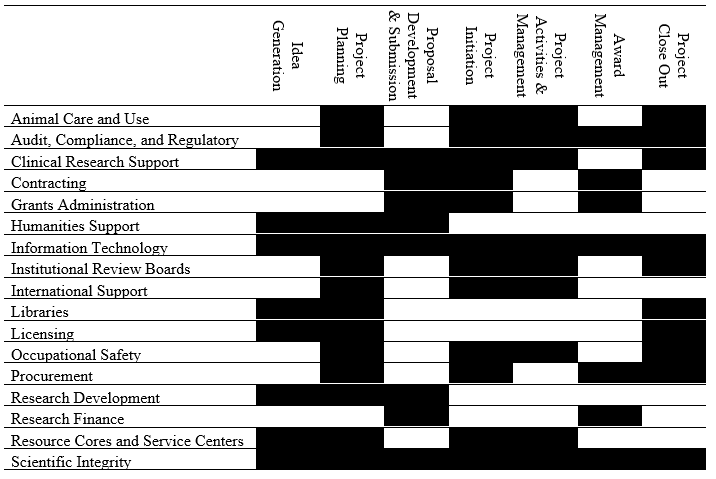 myRESEARCHpath: An Interactive Tool for Investigators and Research ...