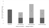 Understanding the Impact of the COVID-19 Pandemic on Research ...