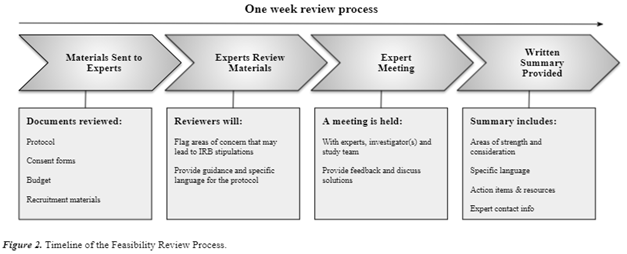 The University of Minnesota’s Clinical Research Support Center ...