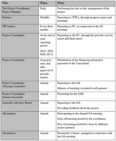 Managerial Framework for a large Multi-centre Clinical Trial within an ...