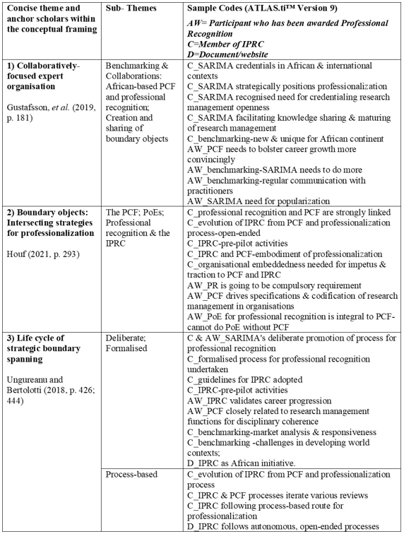 Extending Professionalization Boundaries in Research Management and Administration
