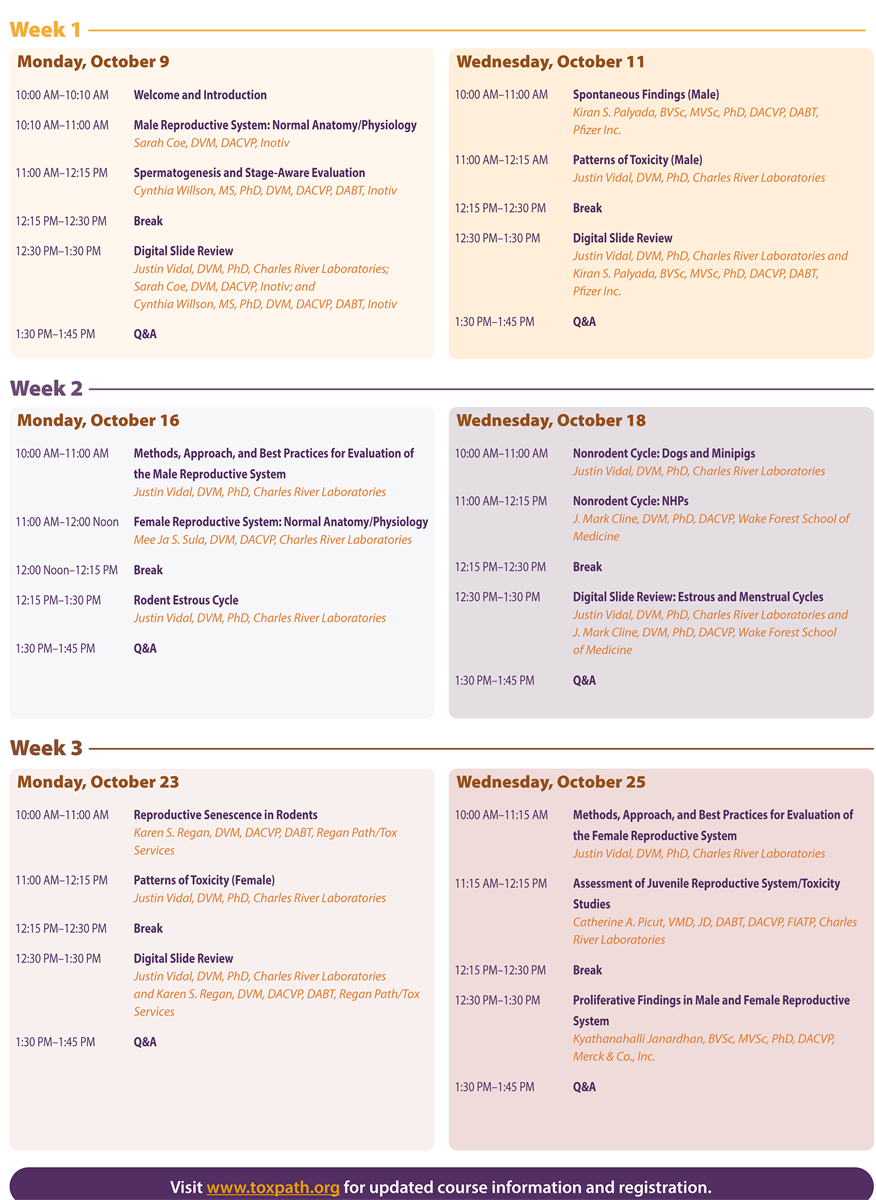 STP Virtual Modular Education Course 💻 Toxicologic Pathology of the ...