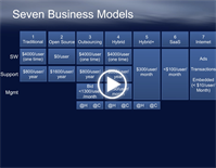 CloudSolv - TD SYNNEX
