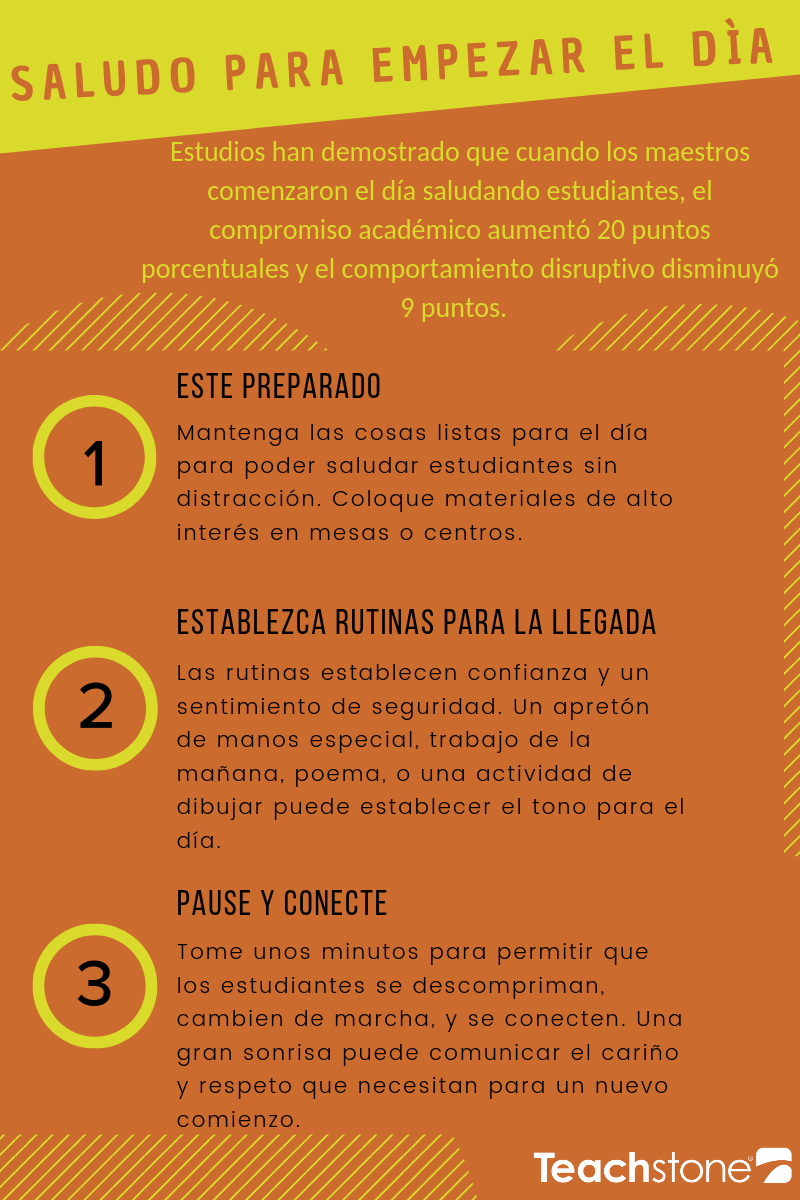 NUEVO RECURSO - IMPRIMIBLE - ¡Saludo Para Empezar el Dia! | All Things ...