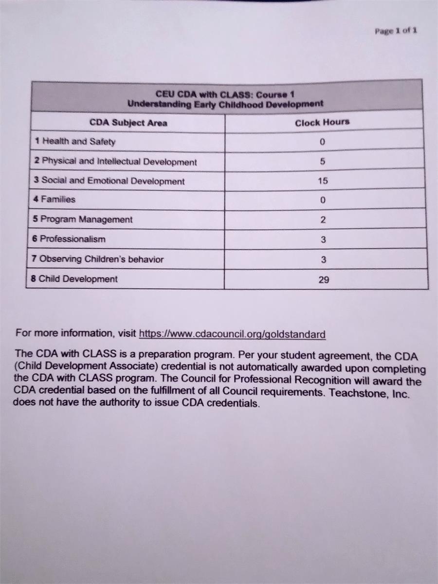 hours completed for the training in the certificate | All Things CLASS