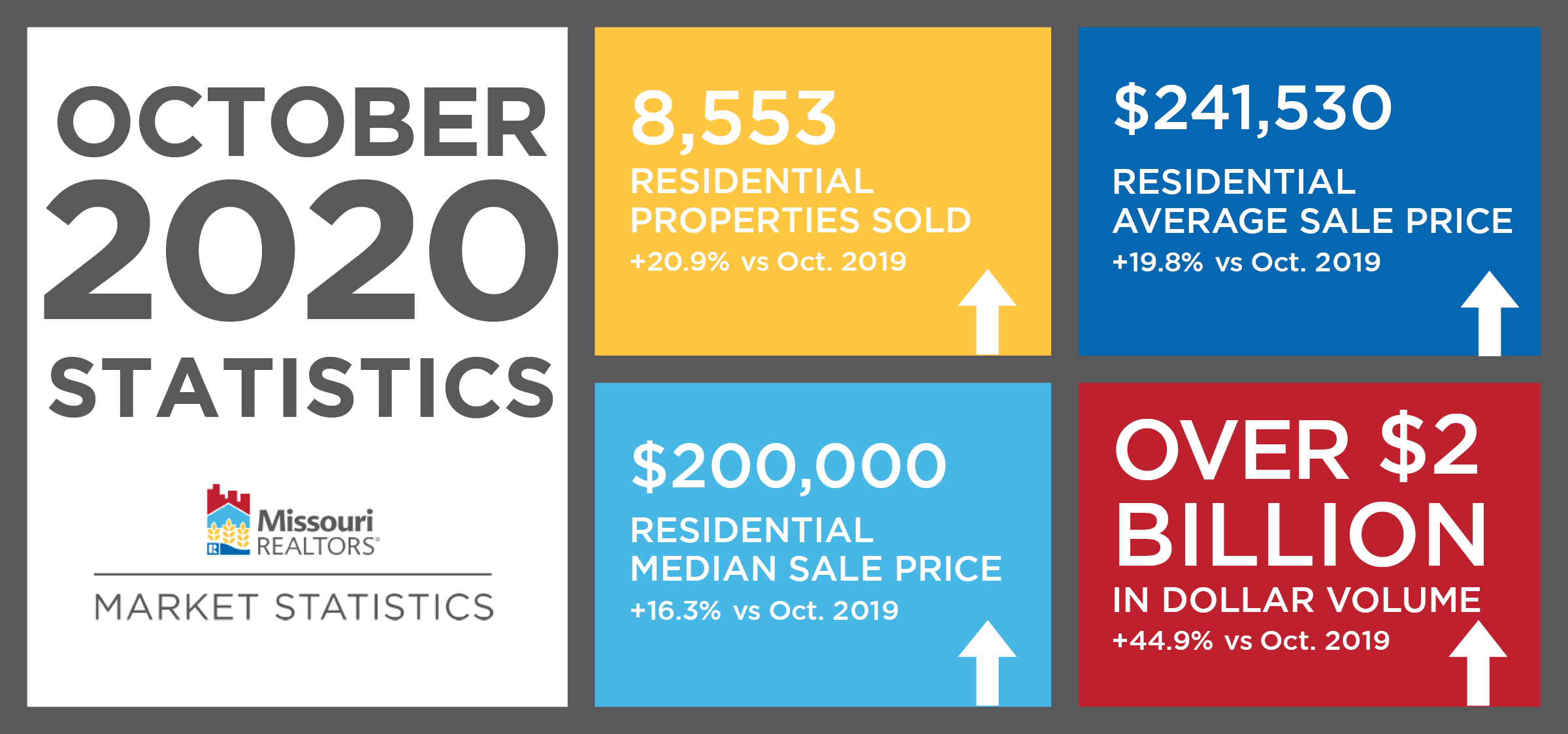 October 2020 Market Statistics